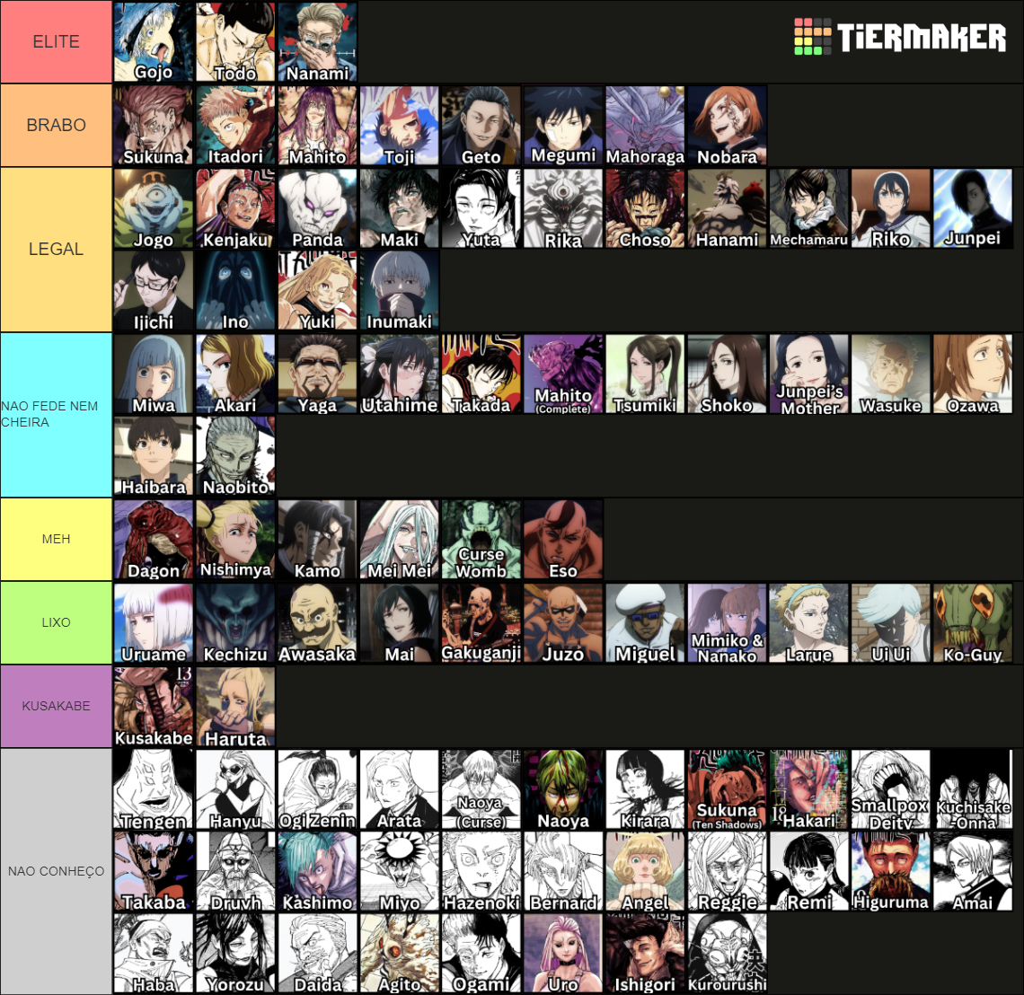 Jujutsu Kaisen JJK Characters (All Characters) Tier List (Community ...