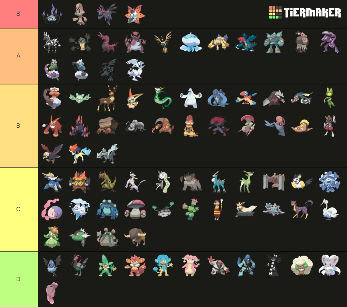 All Gen 5 Pokemon (Unova) Tier List (Community Rankings) - TierMaker