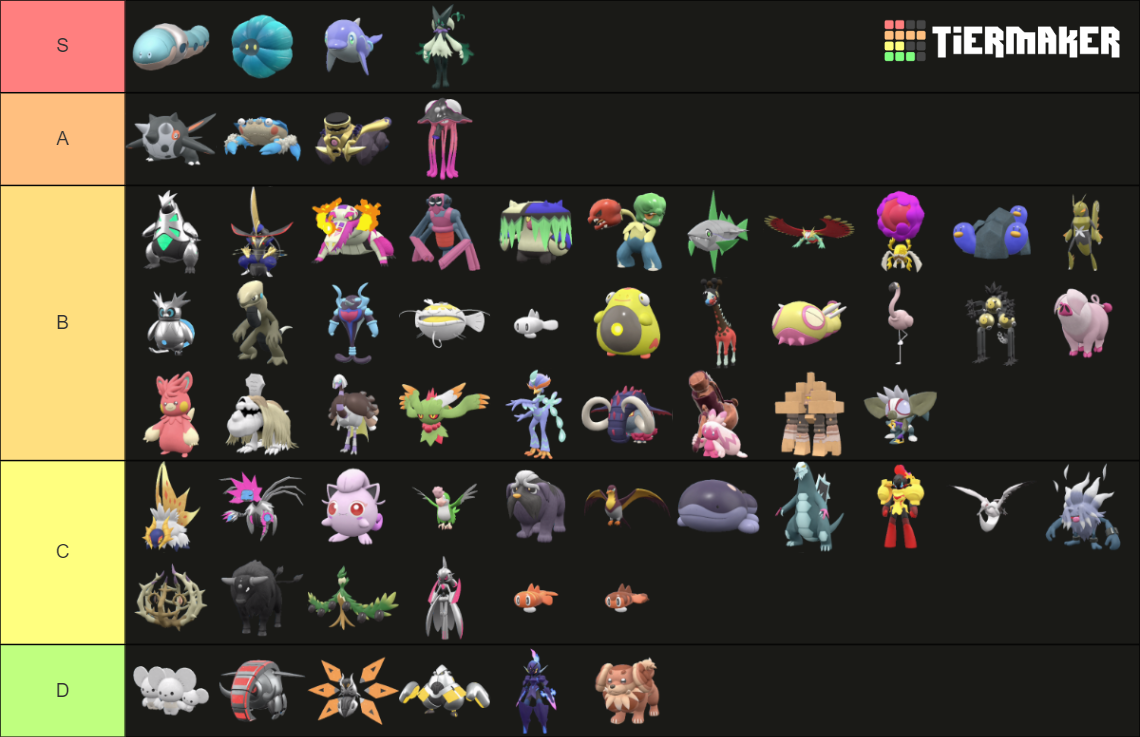 Gen 9 Shiny Pokemon Tier List (Community Rankings) - TierMaker