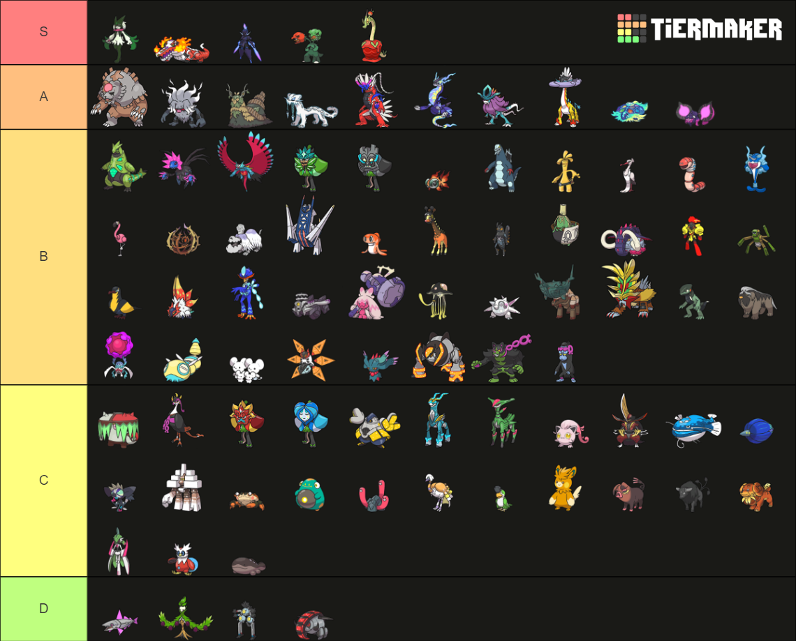 Pokemon Scarlet and Violet All Gen 9 Pokemon (DLC UPDATE) Tier List ...