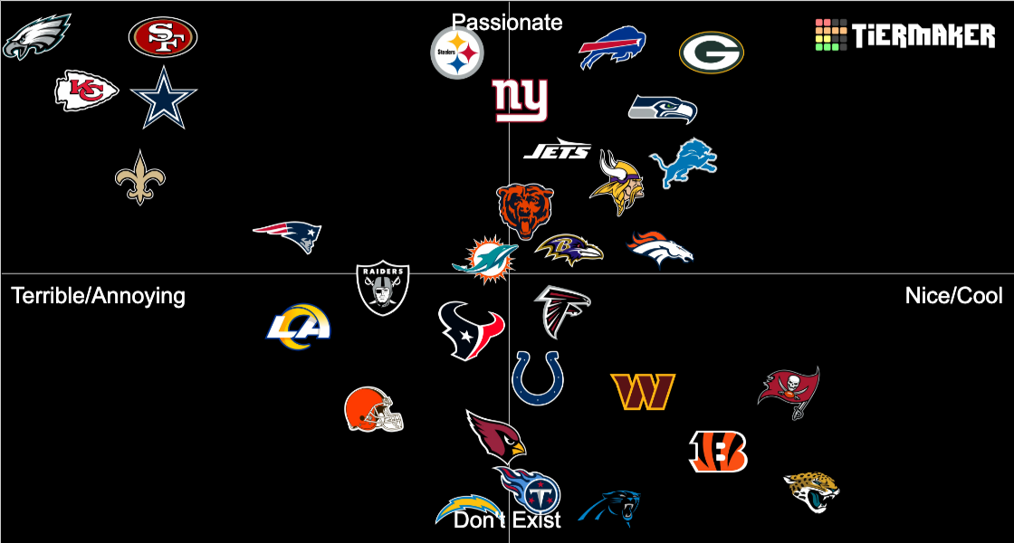 New Alignment Charts - TierMaker