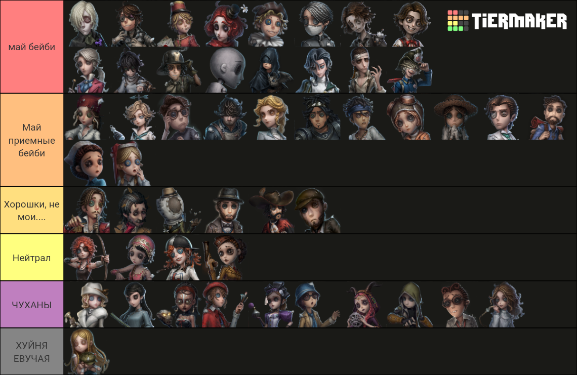 第五人格 Identity V 제5인격 (Season 36) IDV 2025 Tier List (Community Rankings ...