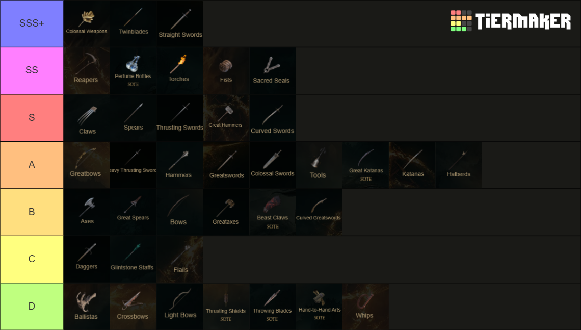 Elden Ring Weapon Types Tier List (Community Rankings) - TierMaker