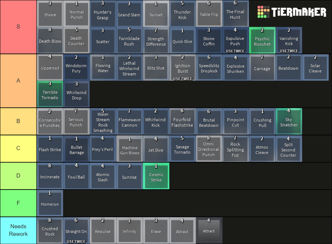 The Strongest Battlegrounds All Moves Tier List (Community Rankings ...