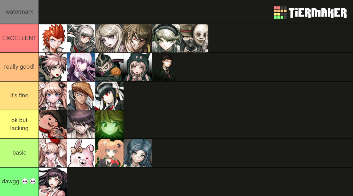Danganronpa Executions Tier List (Community Rankings) - TierMaker