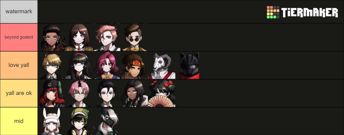 Project: Eden's Garden Characters Tier List (Community Rankings ...
