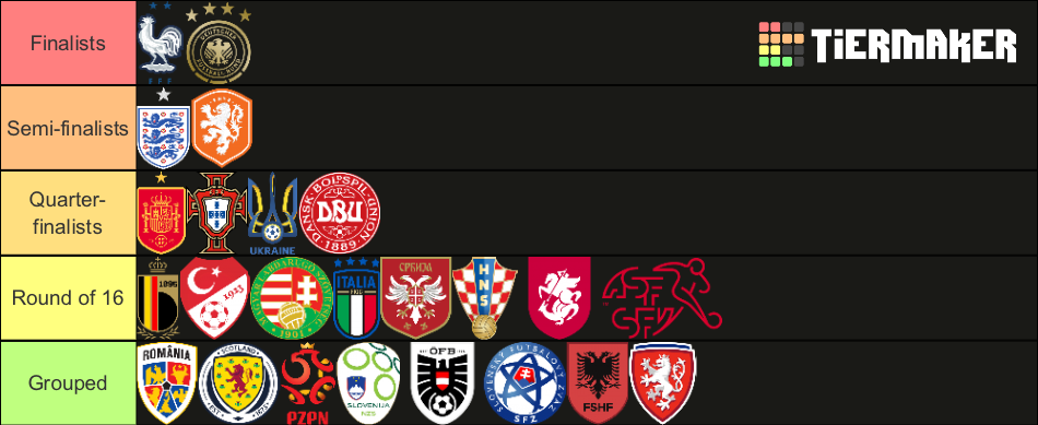 UEFA Euro 2024 Tier List (Community Rankings) - TierMaker