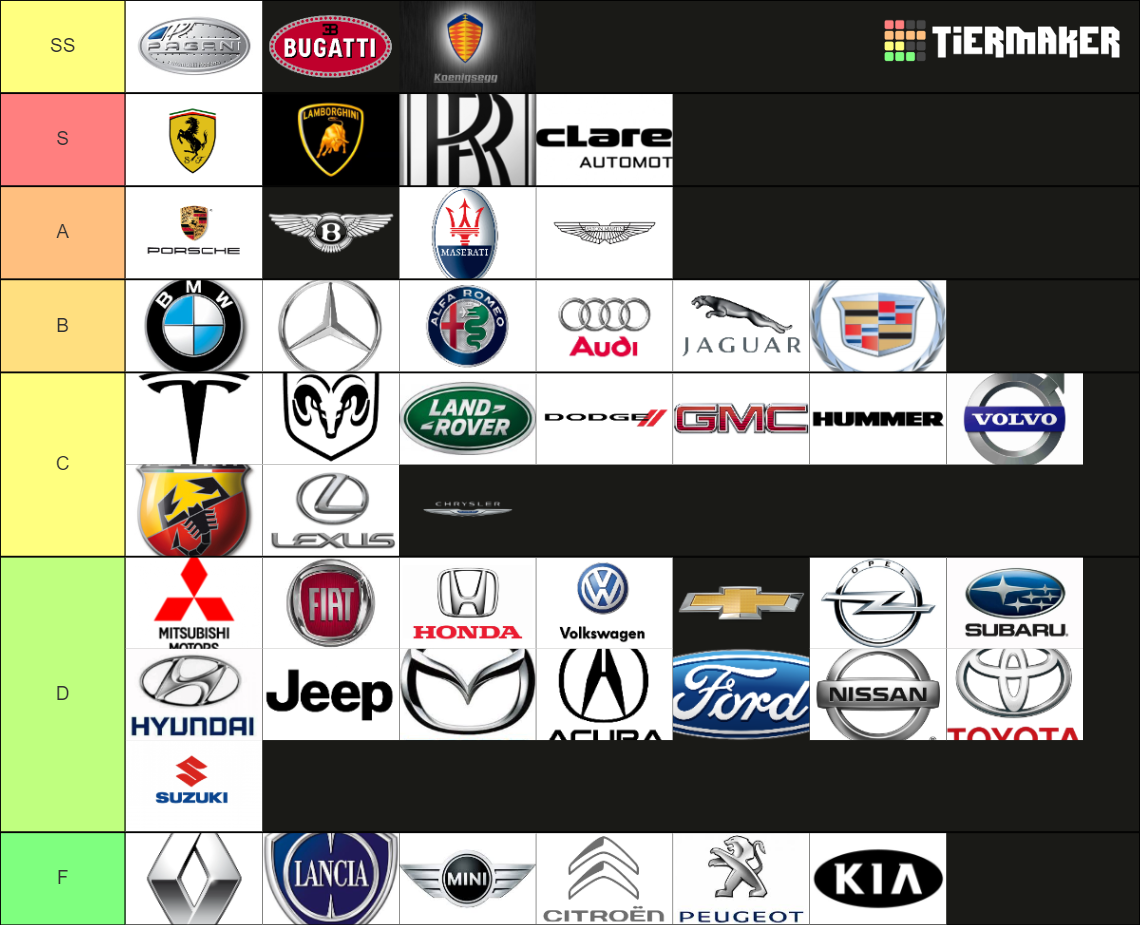 Car Brands Tier List (Community Rankings) - TierMaker