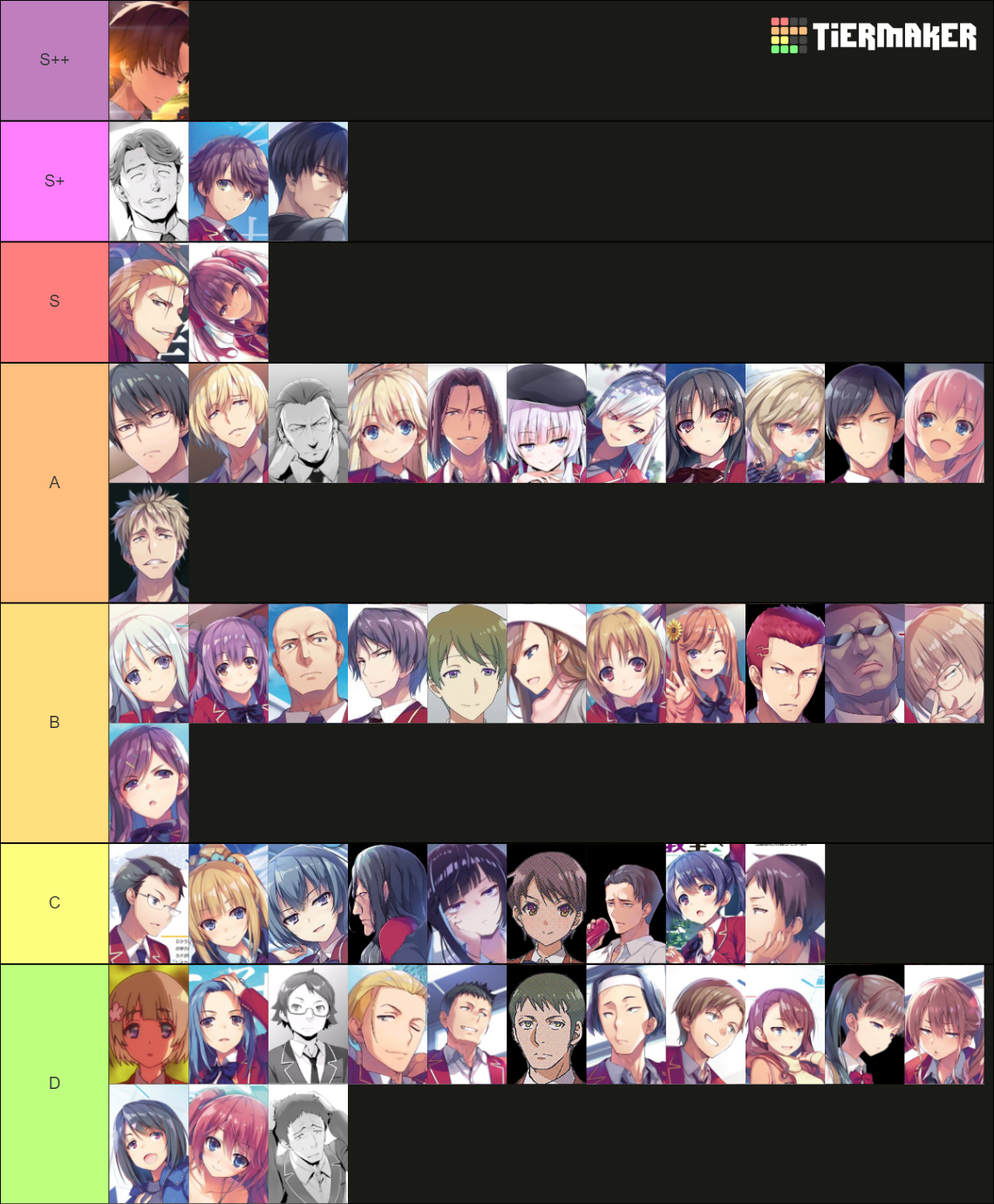 Character COTE Tier List (Community Rankings) - TierMaker