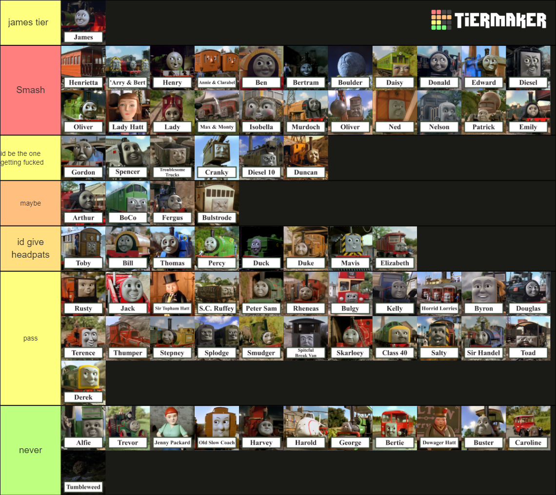 Thomas' Classic Characters Tier List (Community Rankings) - TierMaker