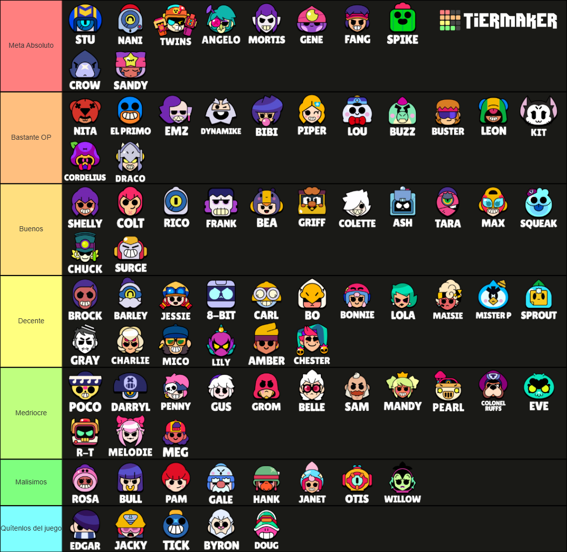 Brawl Stars All Brawlers (Gaebe BS Template) Tier List (Community ...