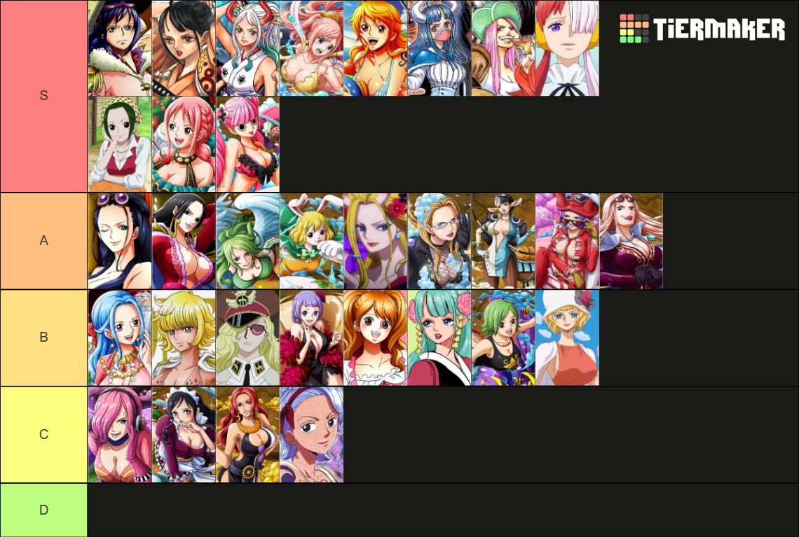 One Piece Waifu (2023 - Egghead Updated) Tier List (Community Rankings ...