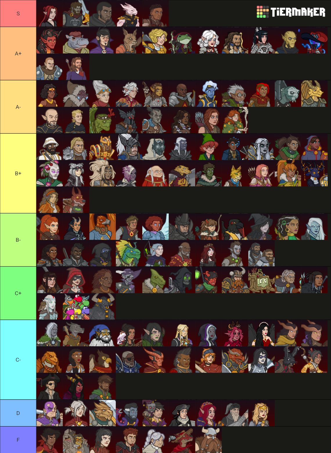 Tyredack's Current Tier List (Community Rankings) - TierMaker