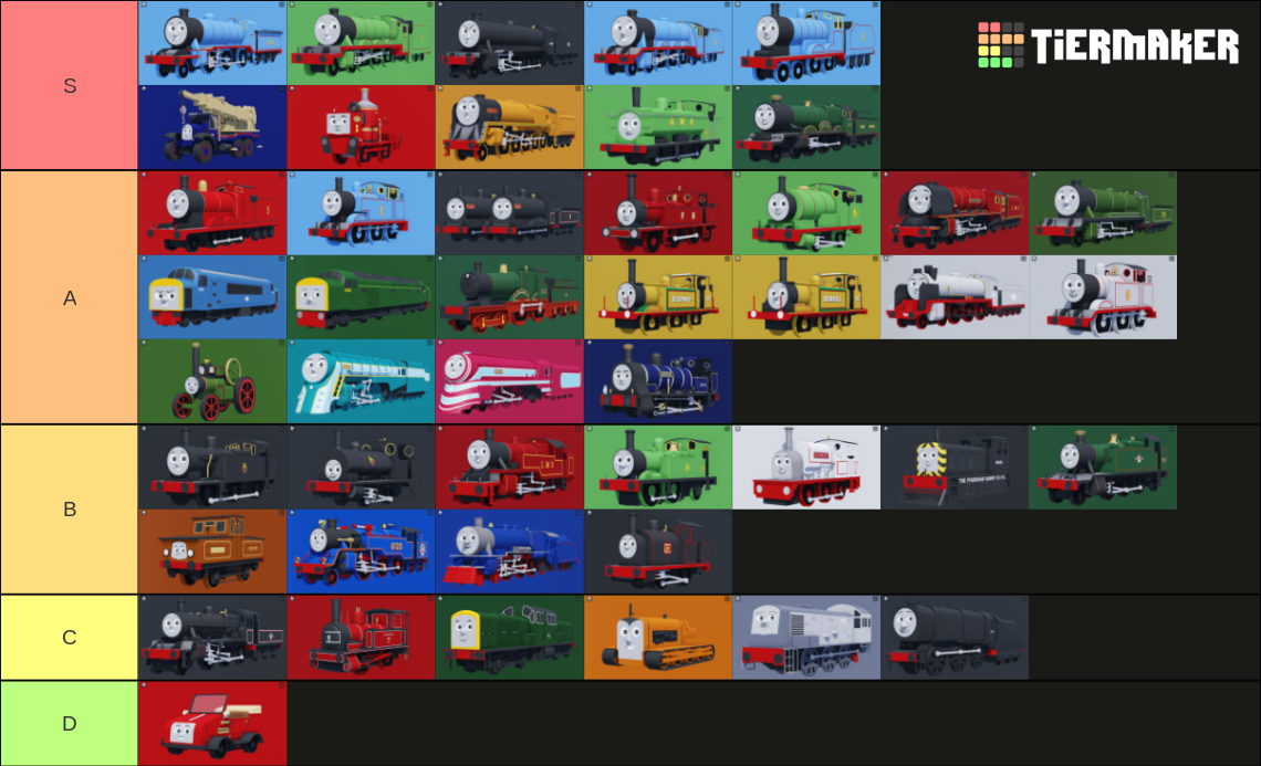 BTWF Exploring Sodor tierlist Tier List (Community Rankings) - TierMaker