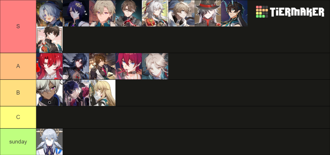 HSR Boys/Honkai Star Rail guys/males/men Tier List (Community Rankings ...