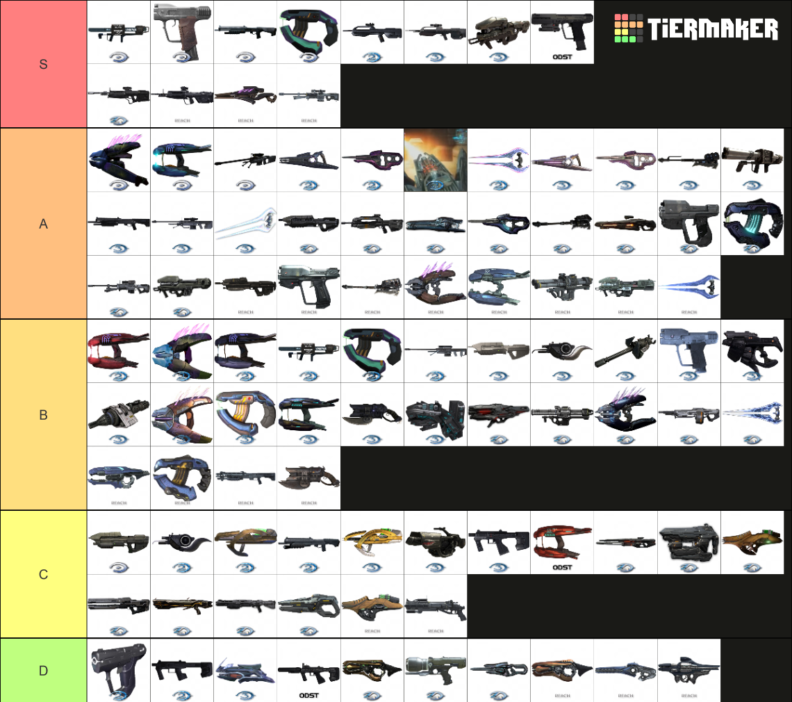 Halo Weapons (All Versions) Tier List (Community Rankings) - TierMaker