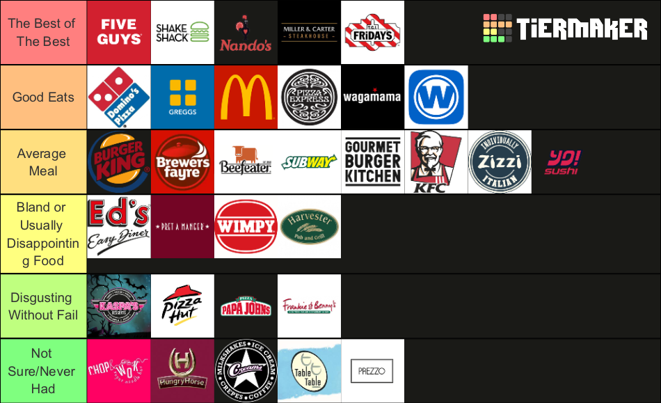 UK Chain Restaurants and Fast Food Outlets Tier List (Community ...