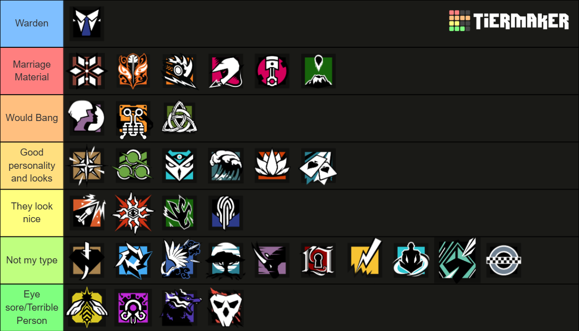 All R6 Operators Y9S1 Tier List (Community Rankings) - TierMaker