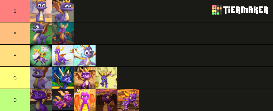 Spyro Model Tier List (Community Rankings) - TierMaker