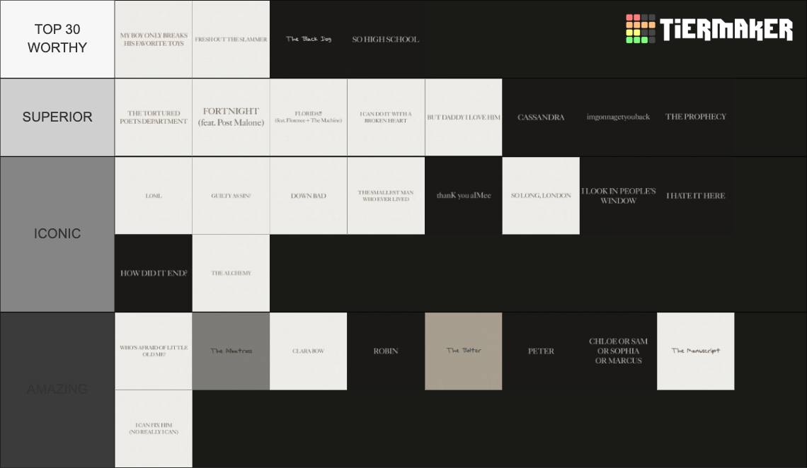 The Tortured Poets Department (The Anthology) Tracks Ranking Tier List ...