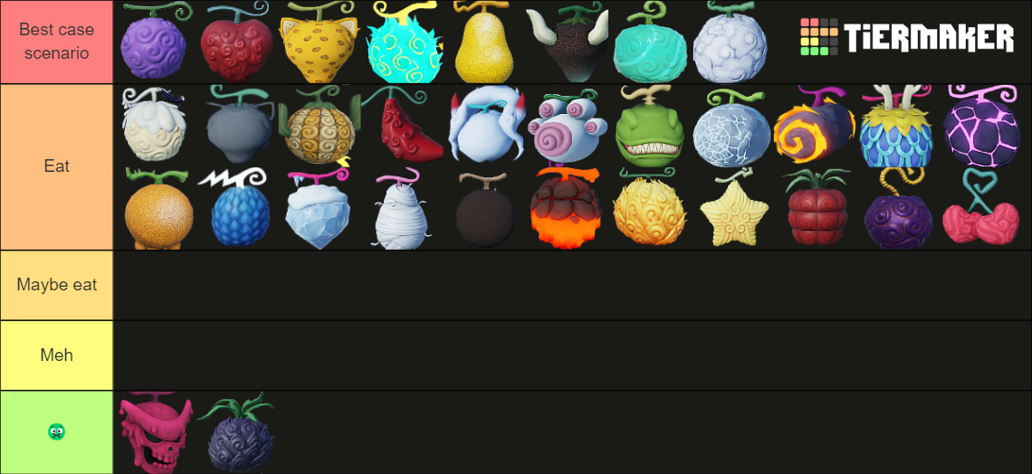 Rell seas fruit tierlist Tier List (Community Rankings) - TierMaker