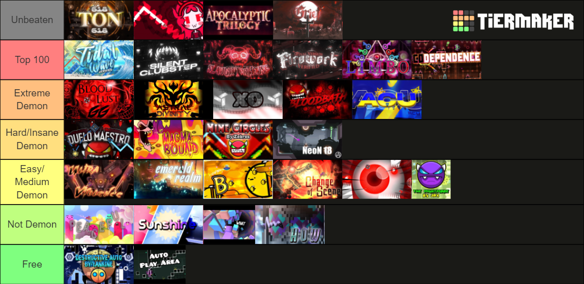 GD Levels Tier List (Community Rankings) - TierMaker