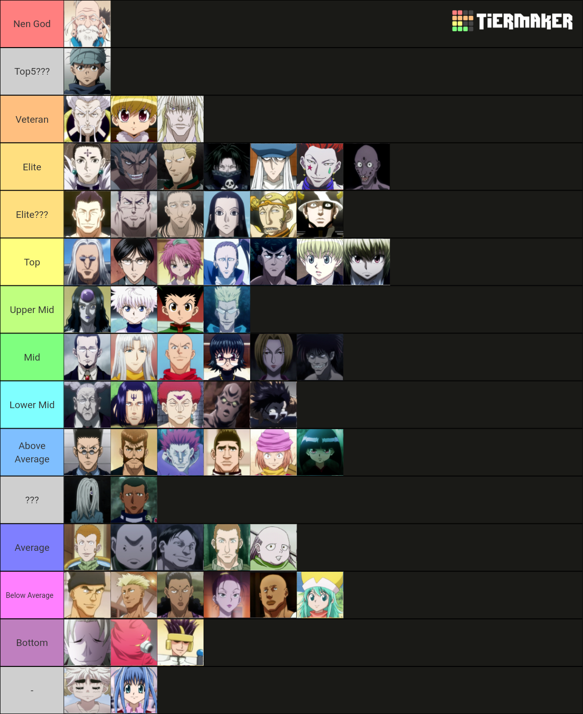 Hunter x Hunter - 500+ characters (every named character) Tier List ...