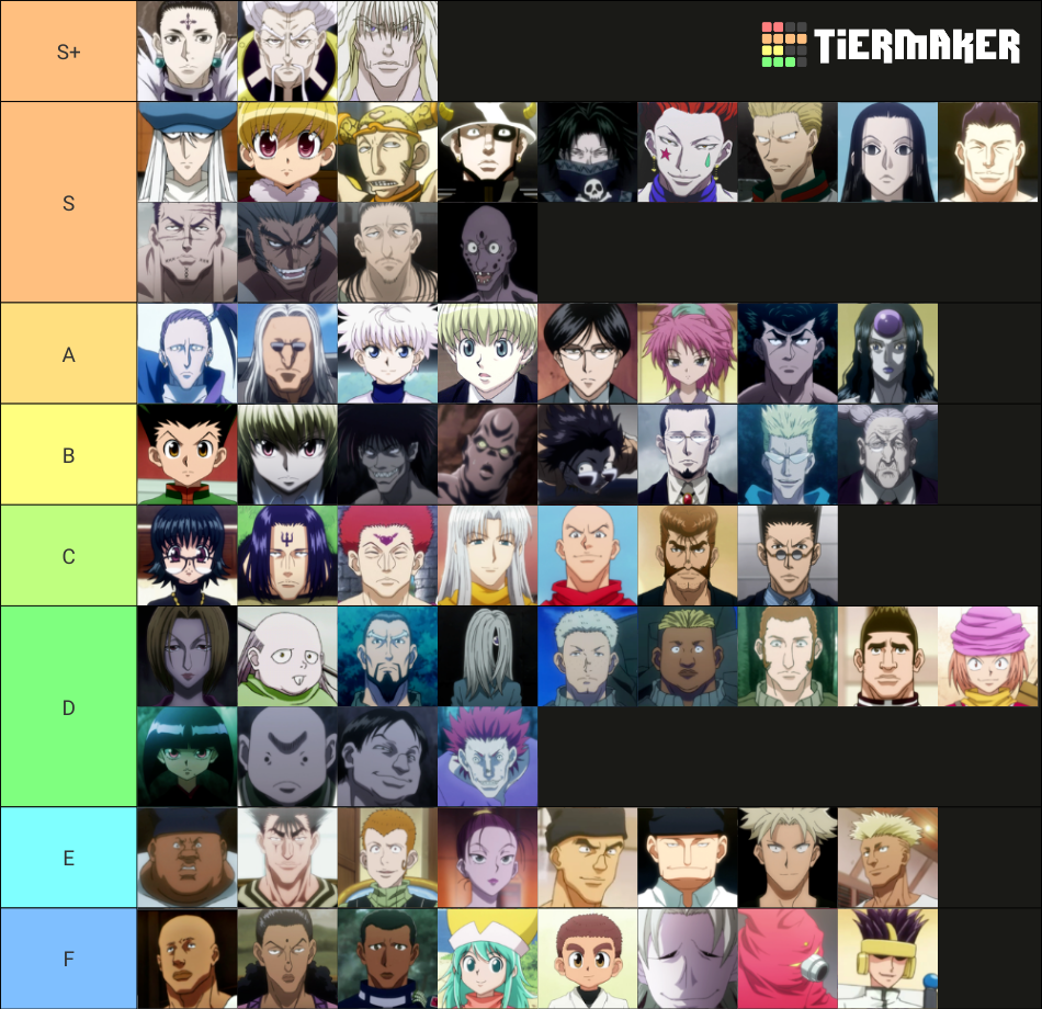 Hunter x Hunter - 500+ characters (every named character) Tier List ...