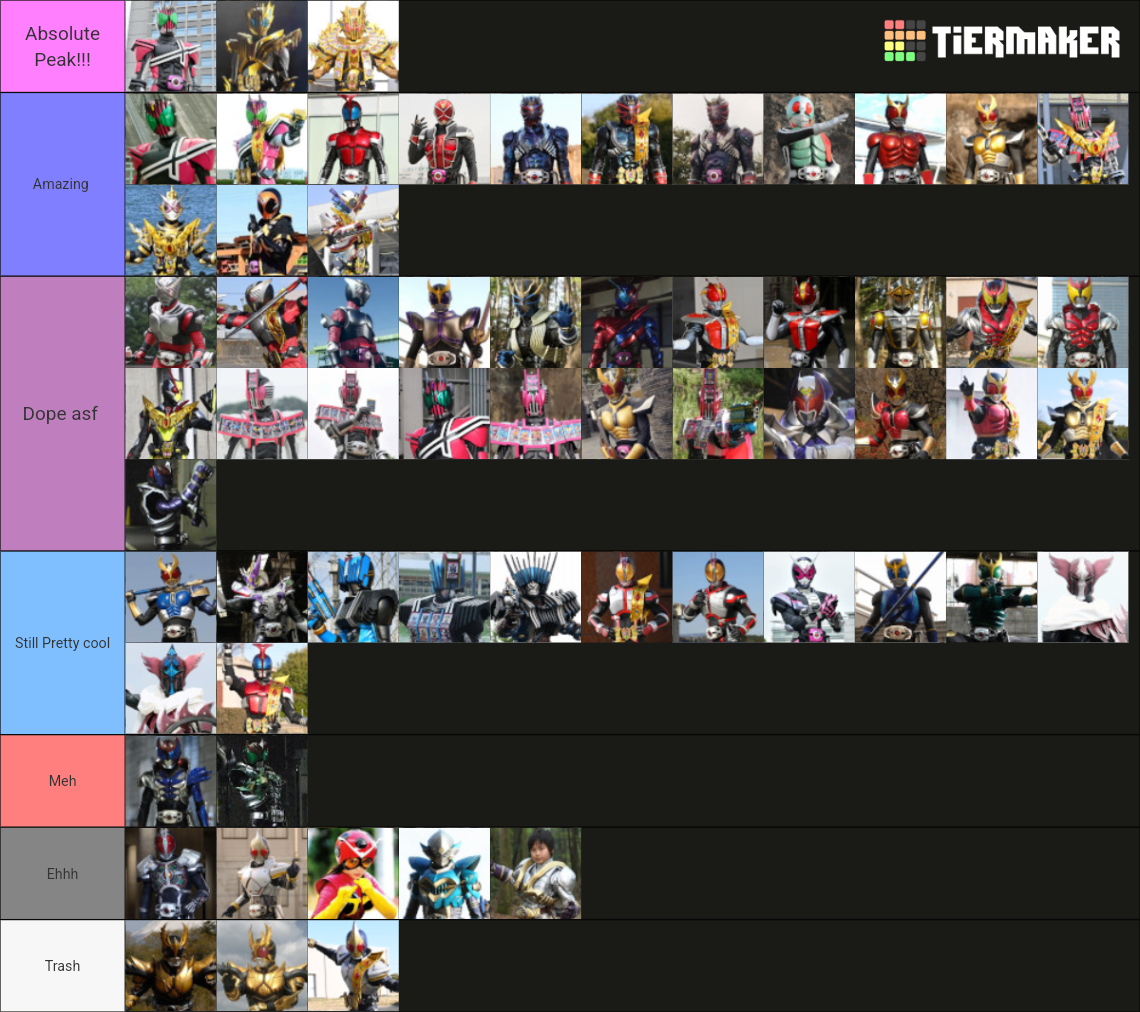 Kamen Rider Decade Riders & Forms Tier List (Community Rankings ...