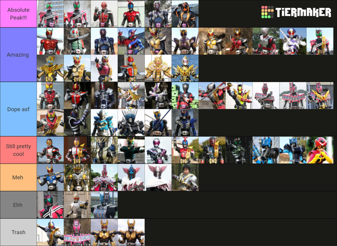 Kamen Rider Decade Riders & Forms Tier List (Community Rankings ...