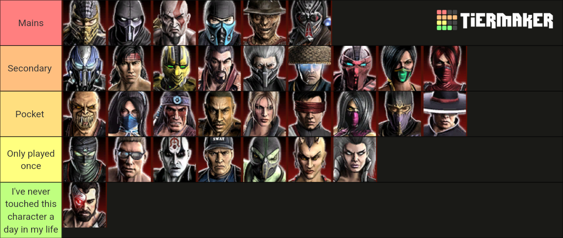 Mortal Kombat 9 Character Tier List (Community Rankings) - TierMaker
