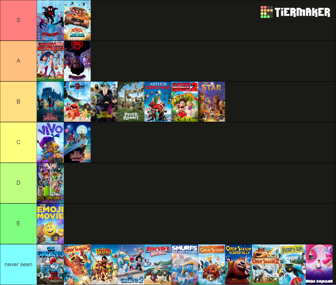 All Sony Animation Films Tier List (Community Rankings) - TierMaker