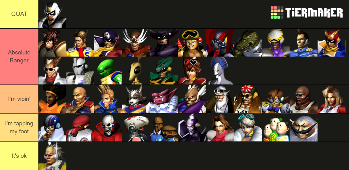 F Zero GX Characters Tier List (Community Rankings) - TierMaker