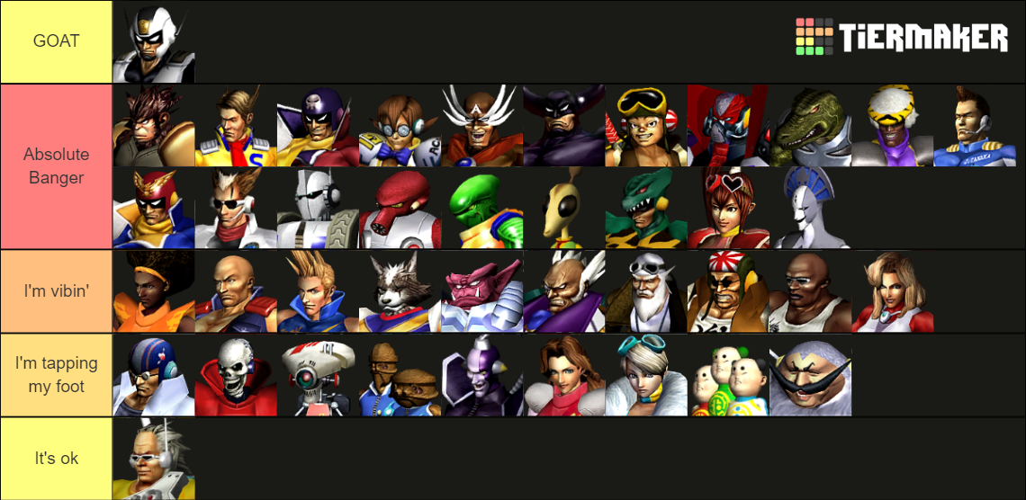 F Zero GX Characters Tier List (Community Rankings) - TierMaker