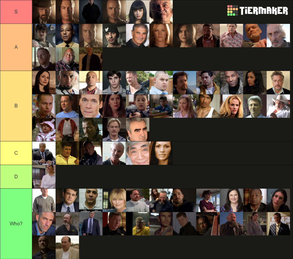 All Breaking Bad Characters Tier List (Community Rankings) - TierMaker