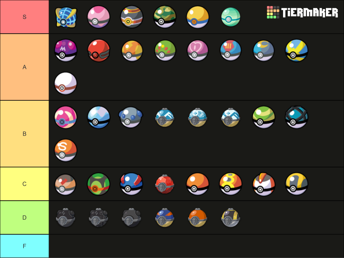 The ultimate Pokeball Tier List (Community Rankings) - TierMaker