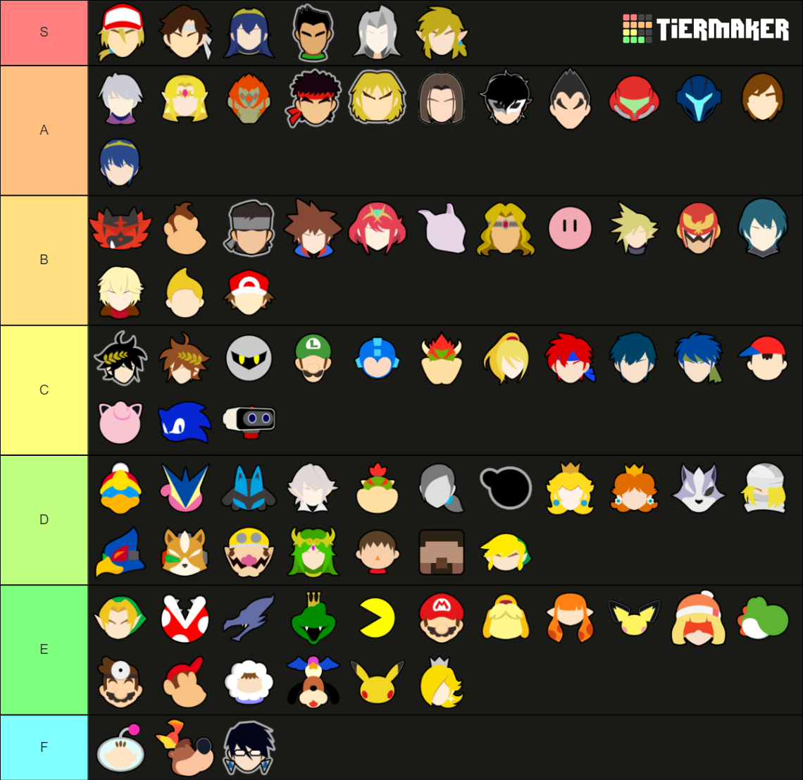 Super Smash Bros. Ultimate with Wiki Stock Icons Tier List (Community ...