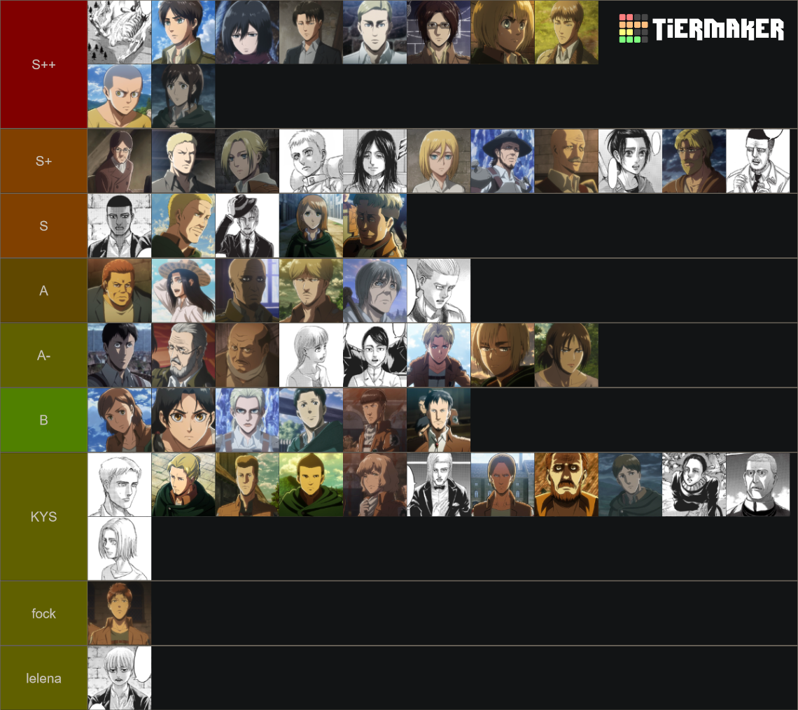 AOT Characters Tier List (Community Rankings) - TierMaker