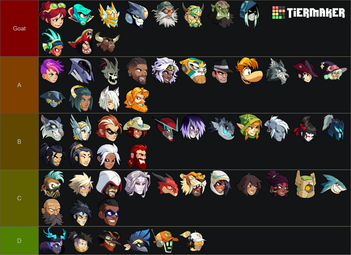 Brawlhalla Legends (february 2024) PT-BR/ENG Tier List (Community ...