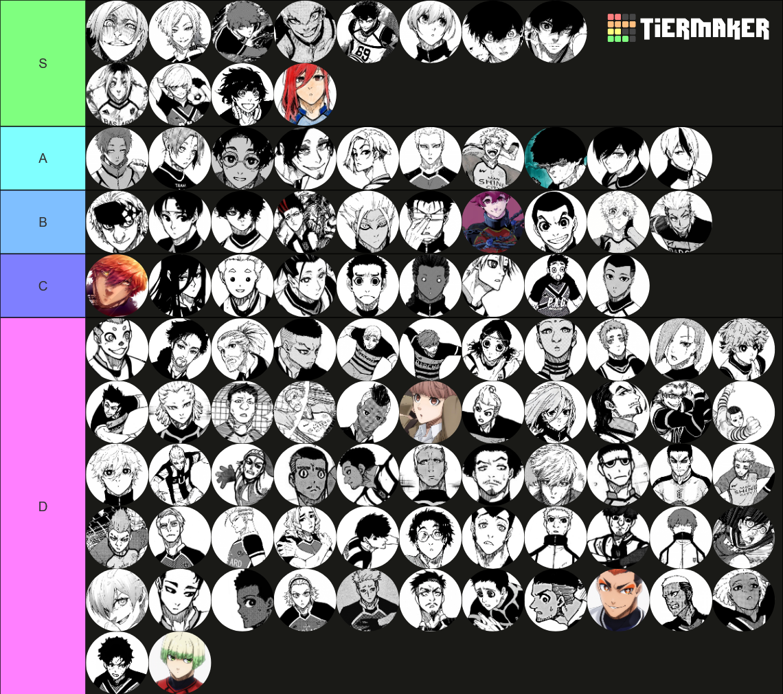 Blue Lock - Neo Egoist League(2024) Tier List (Community Rankings ...