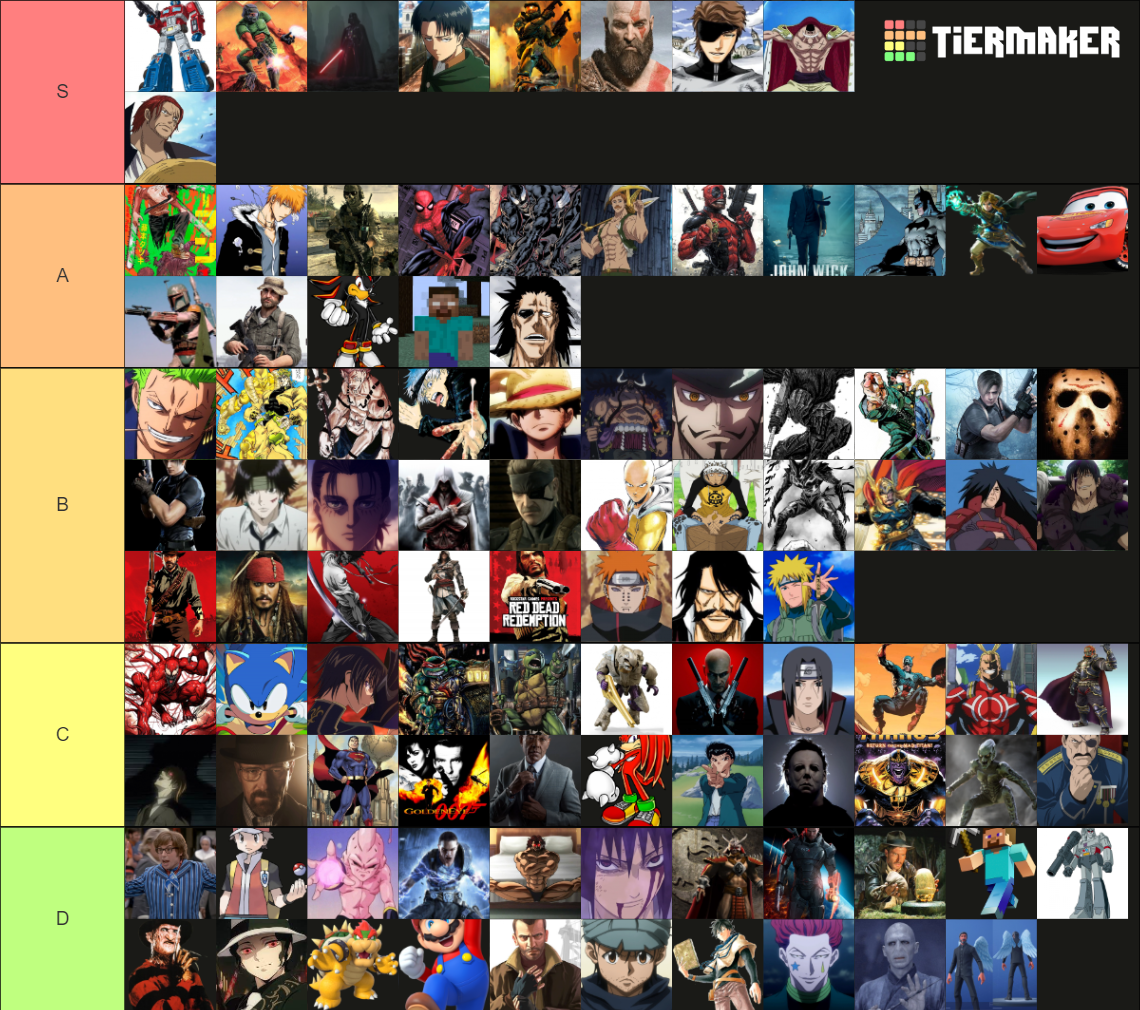 Characters With The Most Aura In All Of Fiction Tier List (Community ...