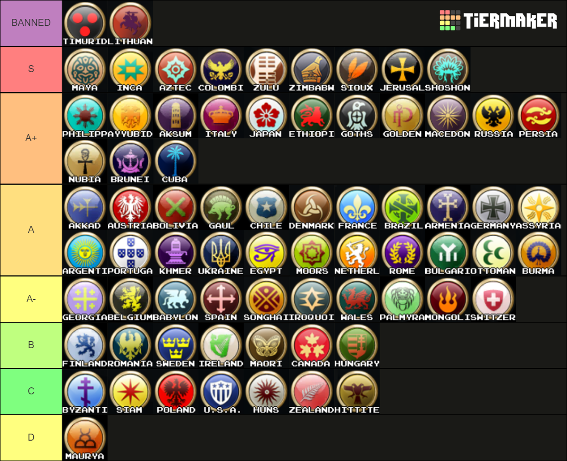 Civ 5 - LEKMOD v32 Power Rankings Tier List (Community Rankings ...