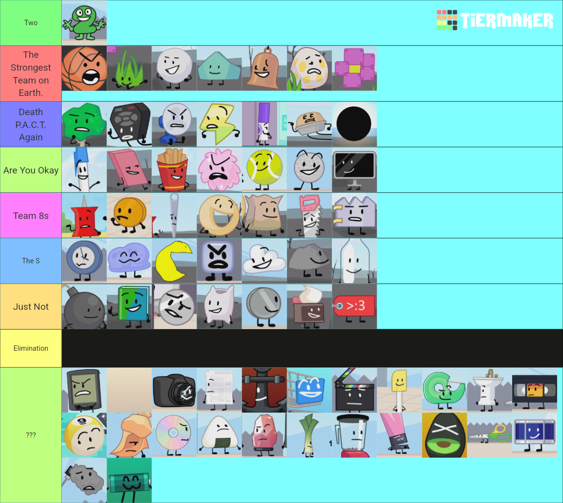 TPOT Characters Tier List (Community Rankings) - TierMaker