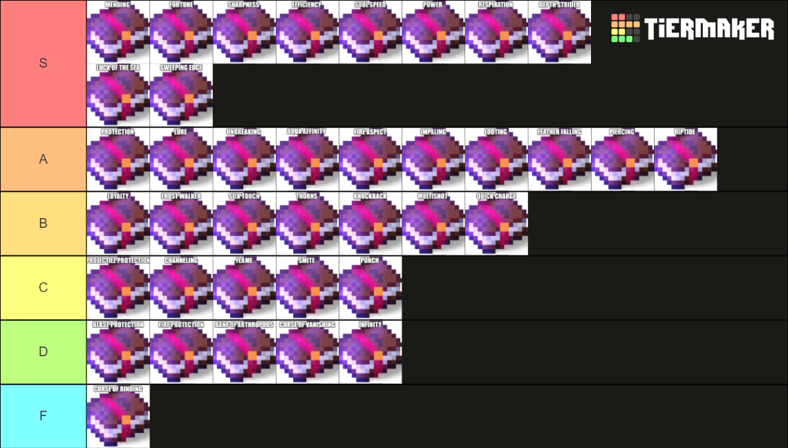 Minecraft ENchanting books and Enchant books tierlist Tier List ...