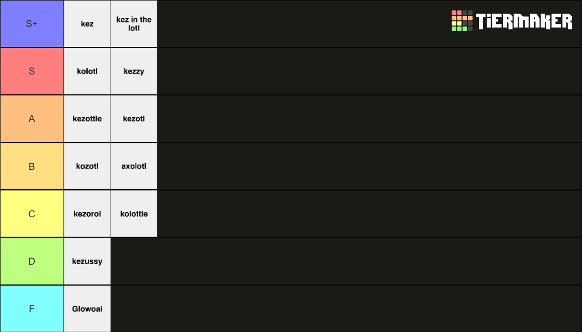 Kez names Tier List (Community Rankings) - TierMaker