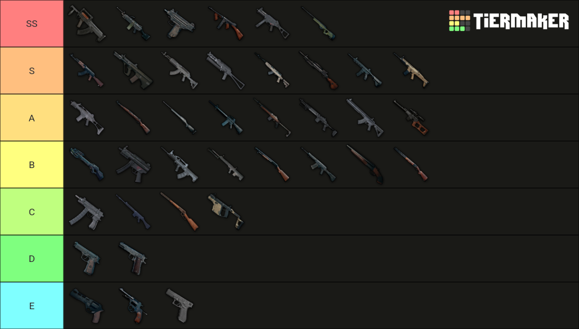 PUBG Weapon Tier List (Community Rankings) - TierMaker