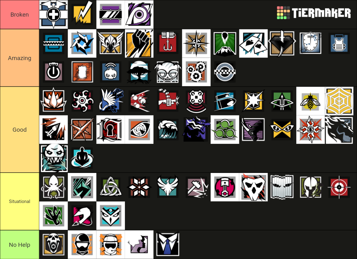 R6 Operators Y9S2 Tier List (Community Rankings) - TierMaker
