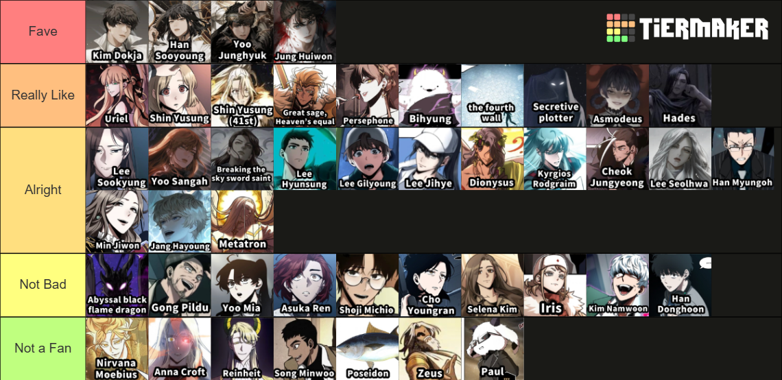 50+ Orv Characters (Novel+webtoon) Tier List (Community Rankings ...