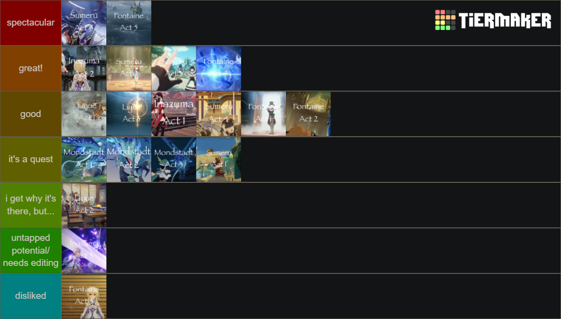 Genshin Impact Archon Quests (5.5) Tier List (Community Rankings ...