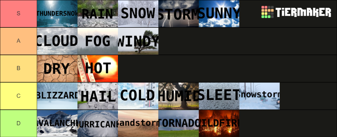 WEATHER (with labels) Tier List (Community Rankings) - TierMaker